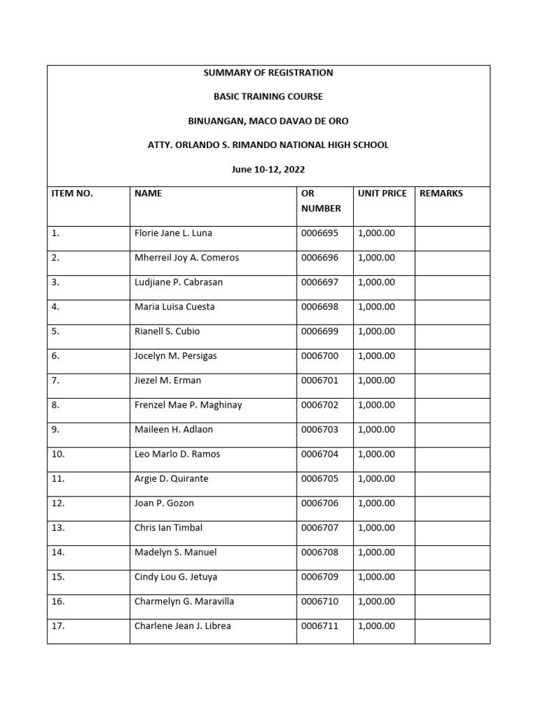 Summary of Registration | PDF