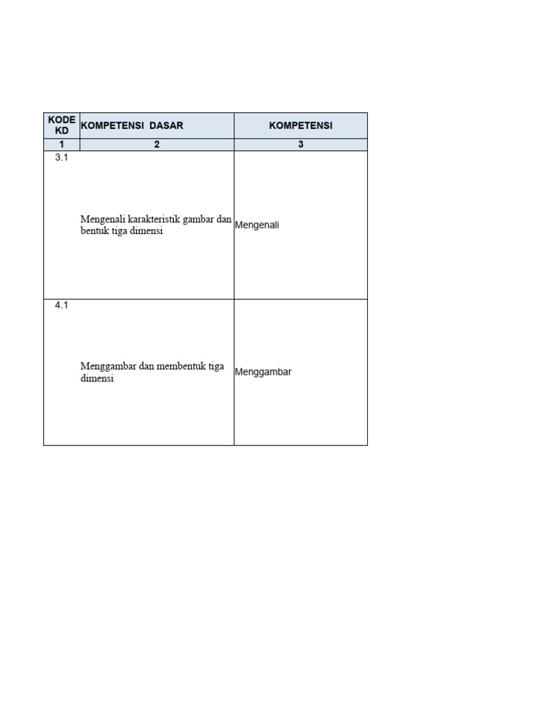 Analisis KD k13 SBDP | PDF