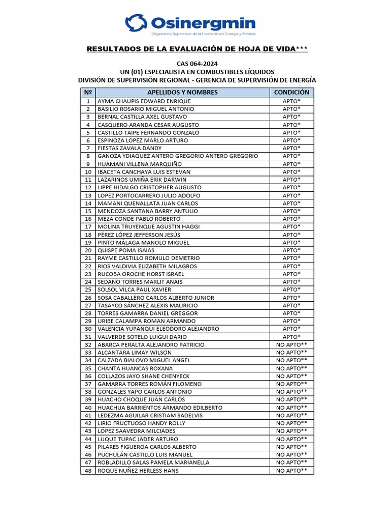 R1 Cas 064 2024 | PDF | Documento de identidad | América del Sur