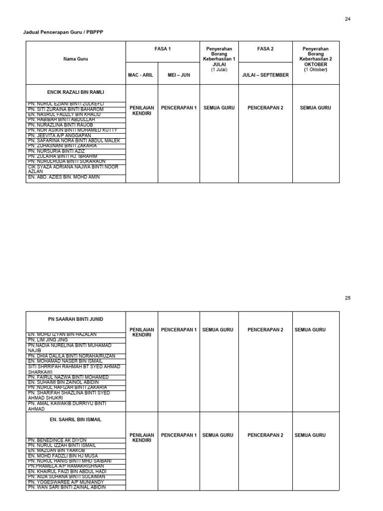 Jadual Pencerapan Guru - Docx2024 | PDF