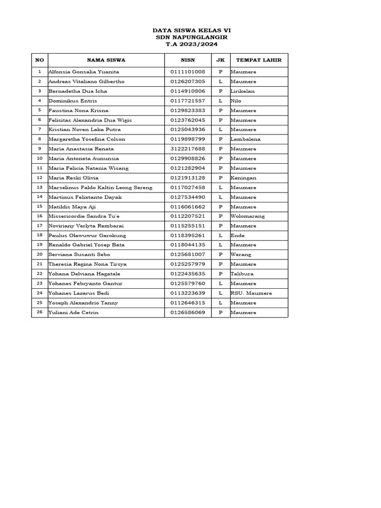 Data Nisn Kelas 6 | PDF