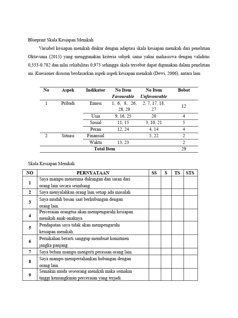 Blueprint Skala Kesiapan Menikah | PDF