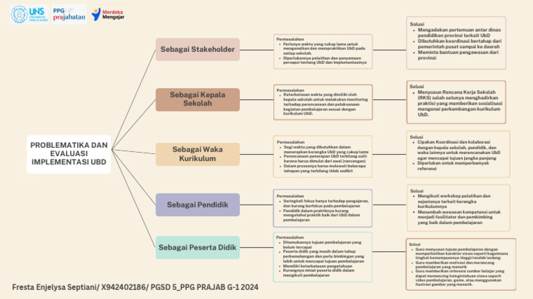 Cream Simple Collaboration Strategies Mind Mapping Brainstorm | PDF