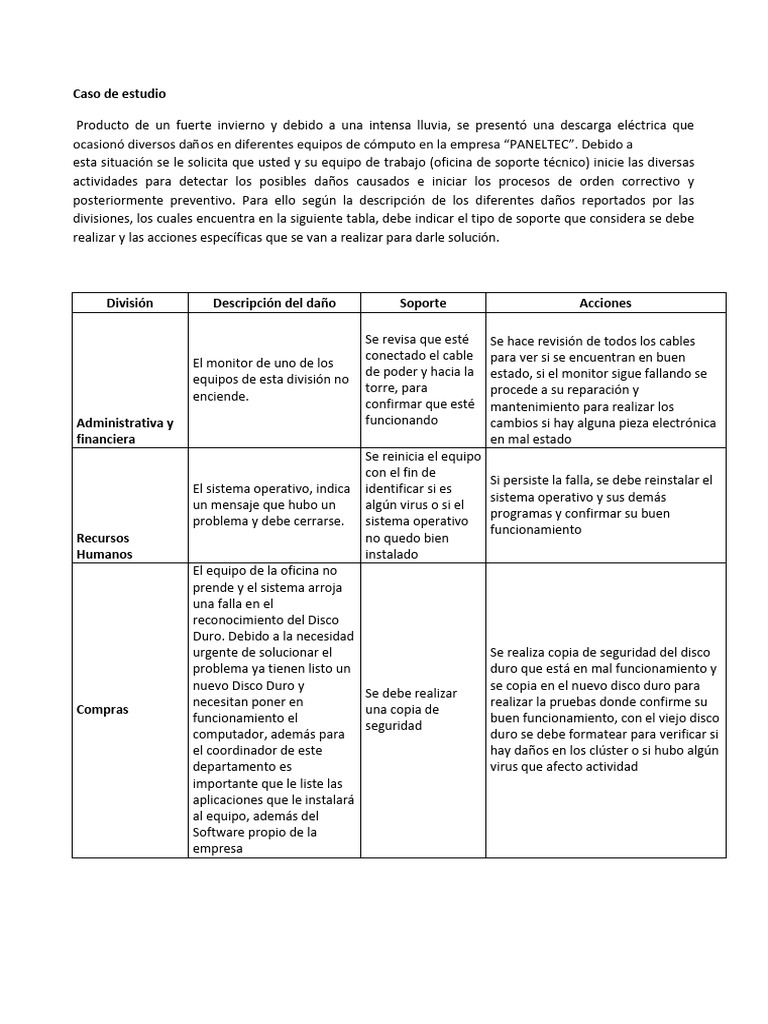 Informe Aa3 | PDF | DVD | Almacenamiento de datos de la computadora