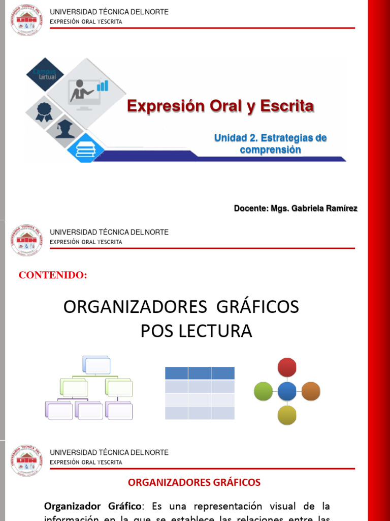 1.6. Clase Estrategias de Comprensión - Organizadores Gráficos | PDF ...