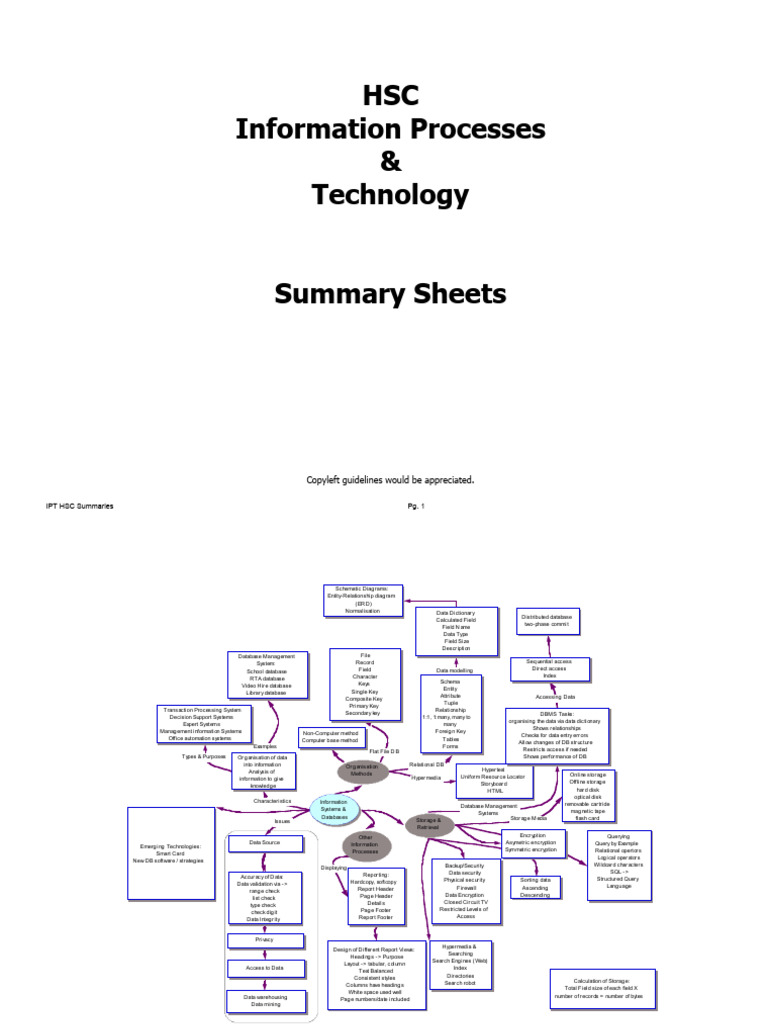 IPT HSC Combined Summary | PDF | Relational Database | Backup
