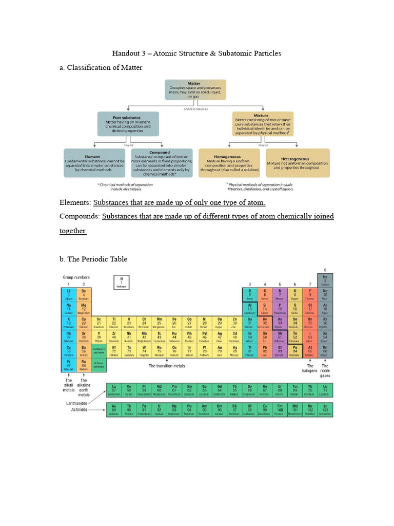 Chemistry Basics: Atomic Structure | PDF