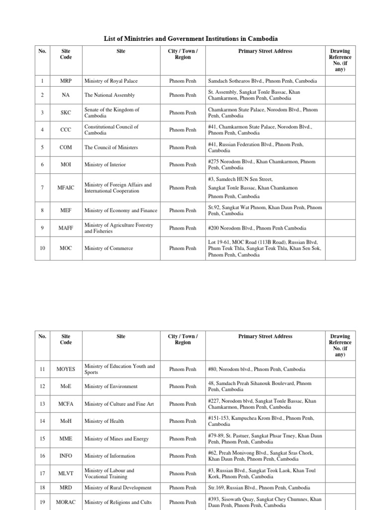 Cambodia Ministries and Institutions List | PDF | Cambodia | Phnom Penh