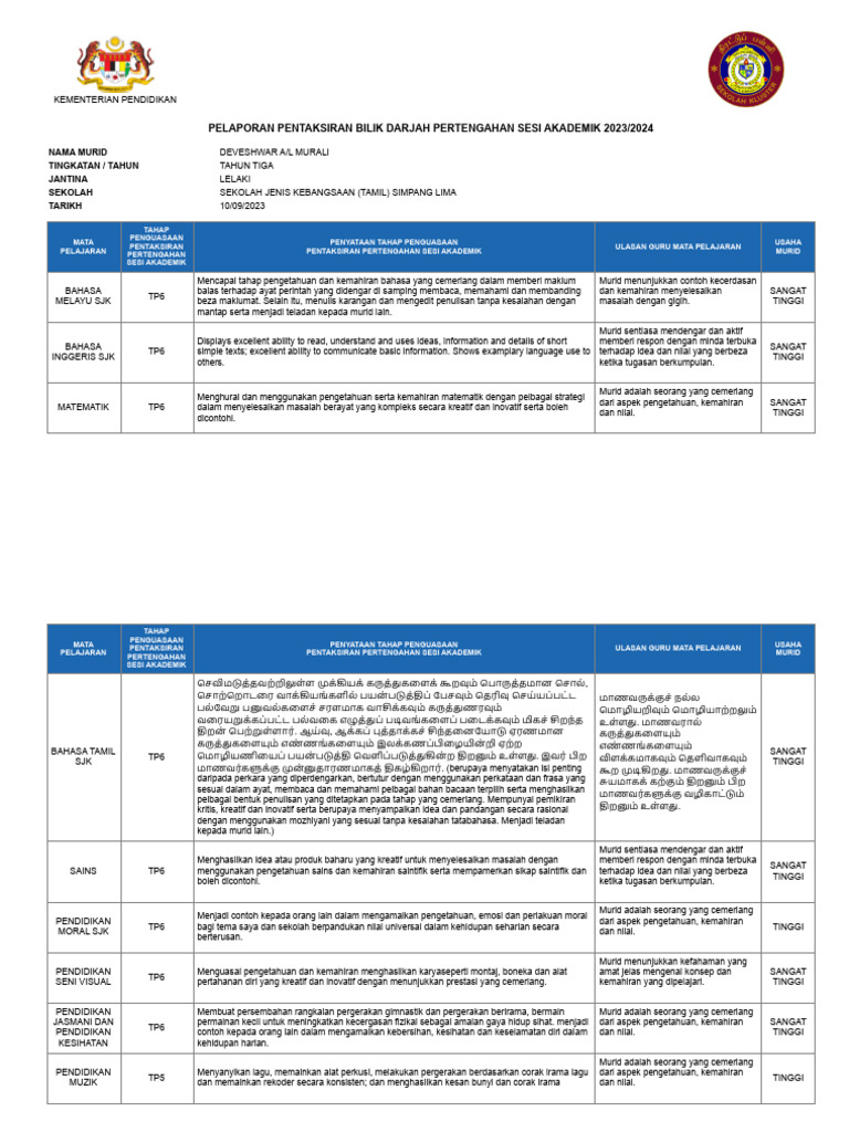 Deveshwar PBD - Pertengahan 2023 | PDF