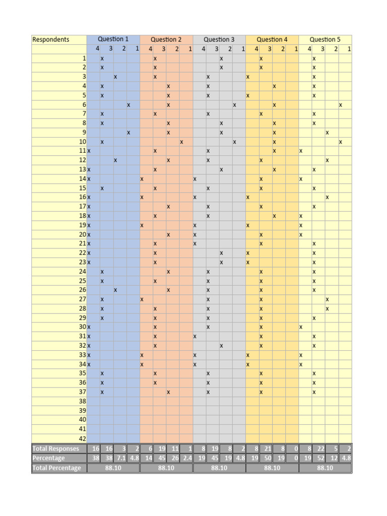 Questionnaire Results | PDF | Teaching Methods & Materials