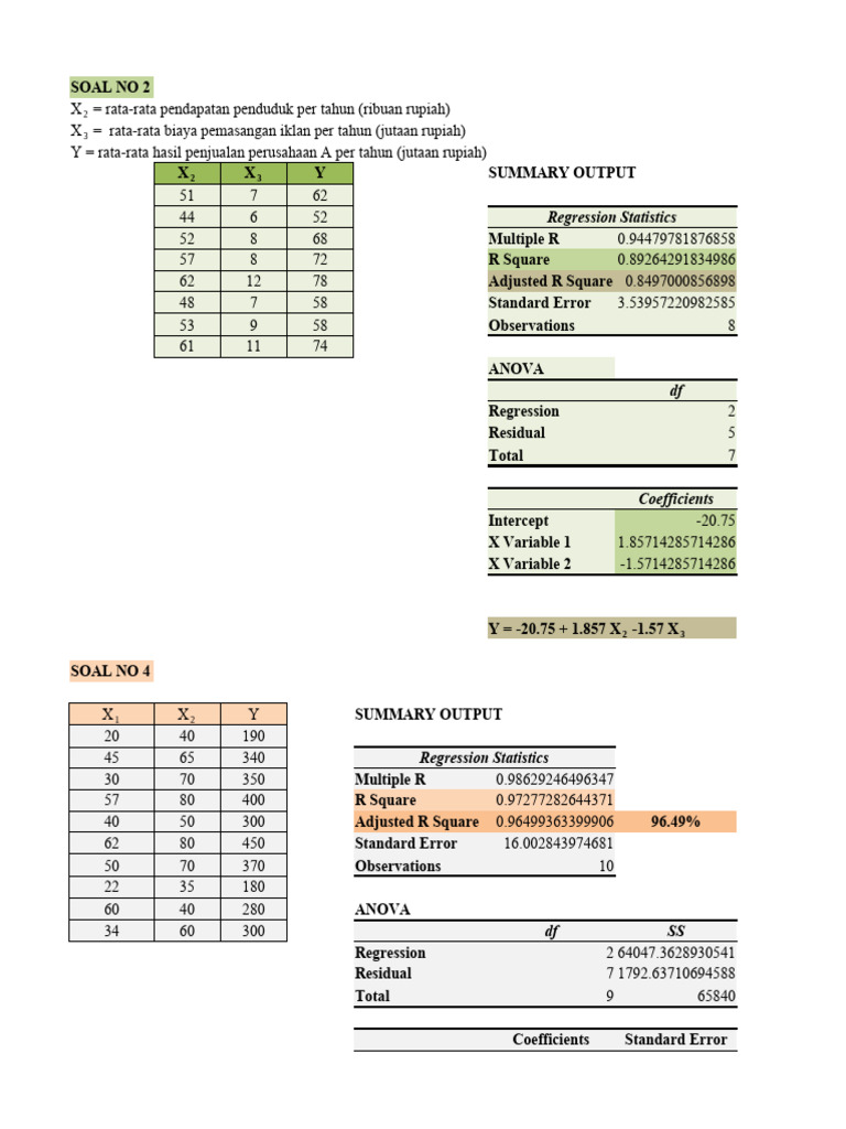 Regresi Berganda- Yulia Setianingsih 030220052 | PDF | Errors And Residuals | Coefficient Of ...