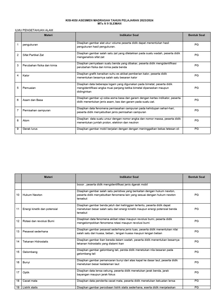 Kisi-Kisi Umad Ipa TP 2023-2024 | PDF