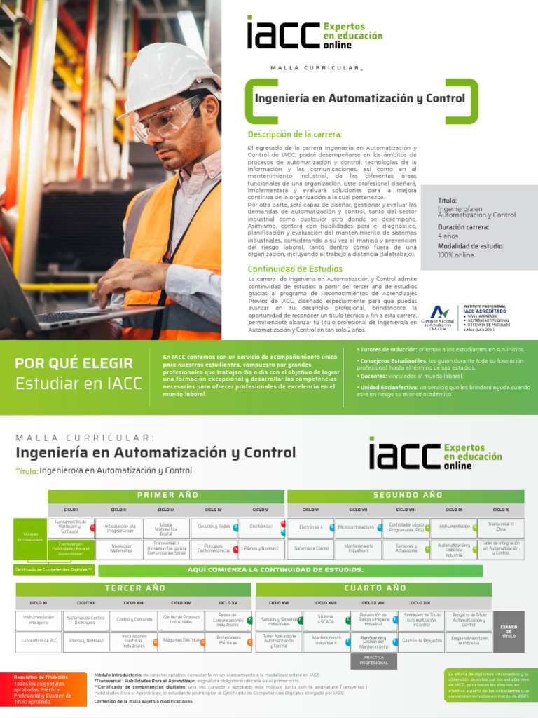 Malla Ingenieria en Automatización Iacc Chile | PDF | Automatización | Ingeniería