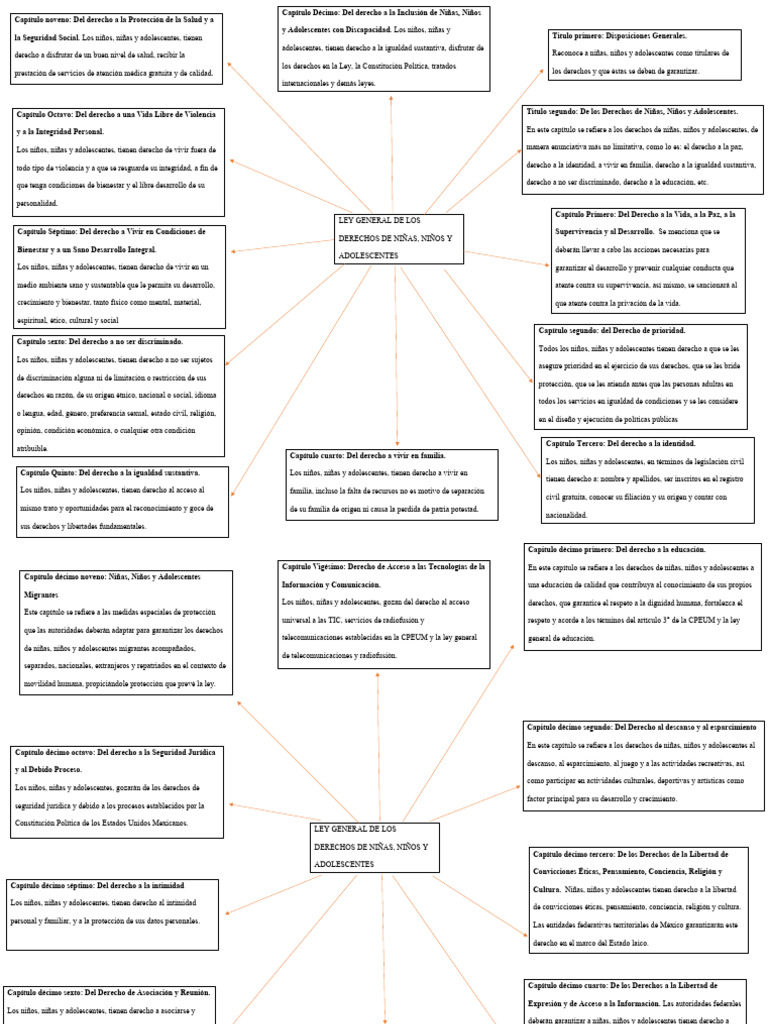 Ley General de Los Derechos | Descargar gratis PDF | Trabajo Social | Derechos