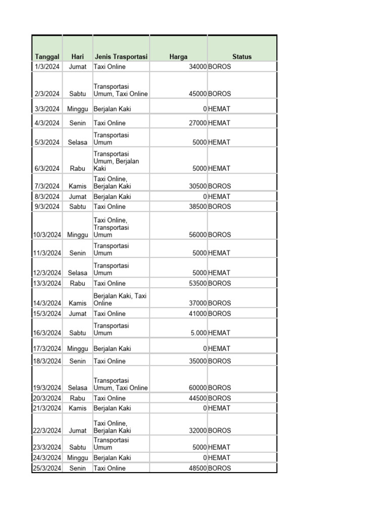 TPM 1 Menggunakan Formula Sederhana Excel-Dea Najiah Masruroh | PDF