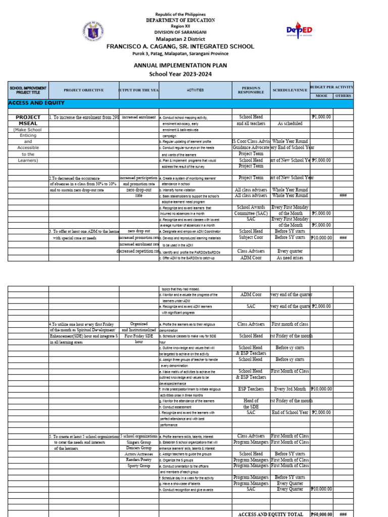 Facis Aip 2023 | Download Free PDF | Teachers