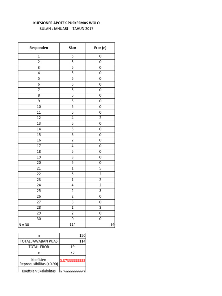 Indikator Mutu Kuesioner POLI KB | PDF
