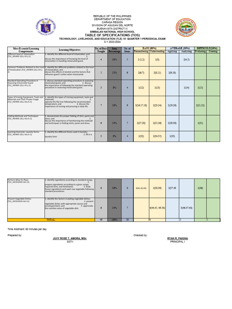 Tos Q-2 Tle 10 | PDF