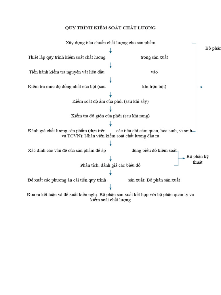 Quy Trình KSCL | PDF