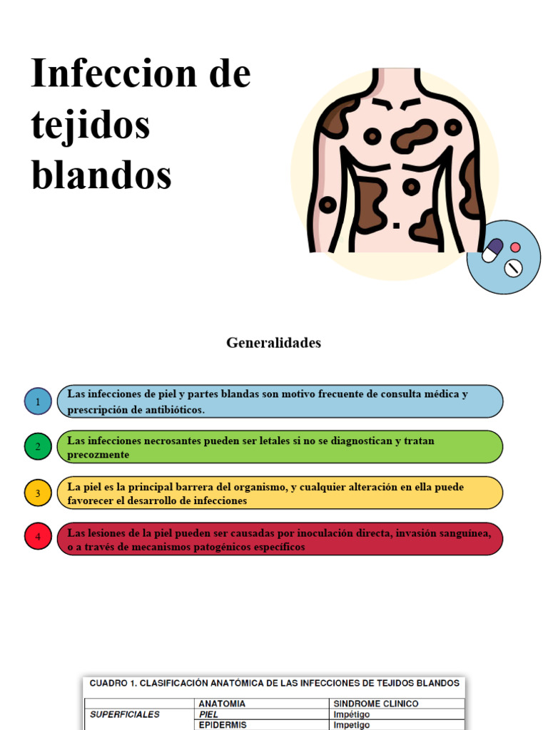 Infeccion de Tejidos Blandos | PDF | Especialidades Medicas | Enfermedades y trastornos