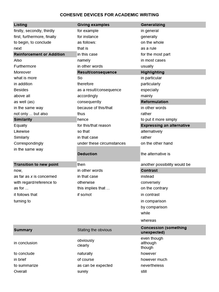 Cohesive Devices For Academic Writing | PDF