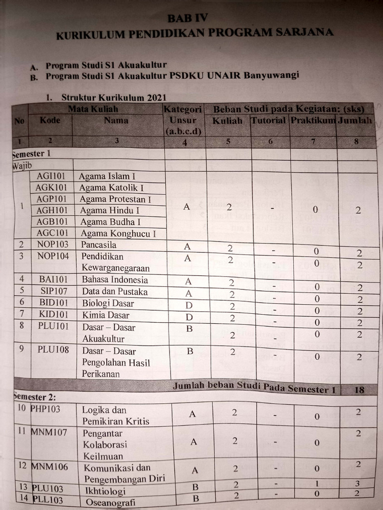 Bukpan Pendidikan 2021 | PDF