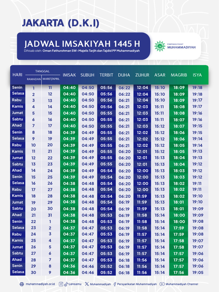 Jakarta (Dki) Jadwal Imsakiyah 2024 | PDF