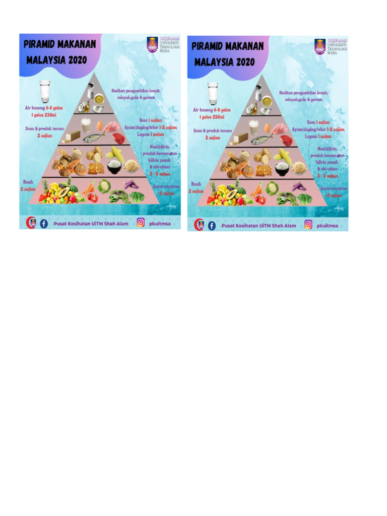 Piramid Makanan | PDF