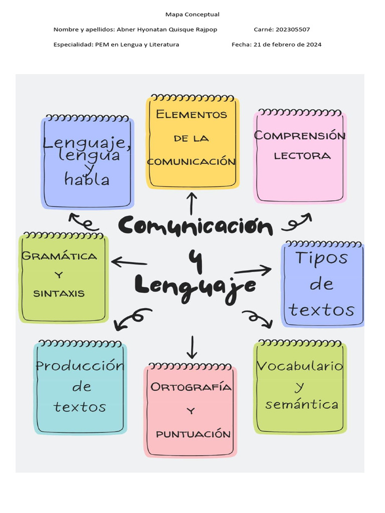 Abner Quisque Carné 202305507 Mapa Conceptual | PDF