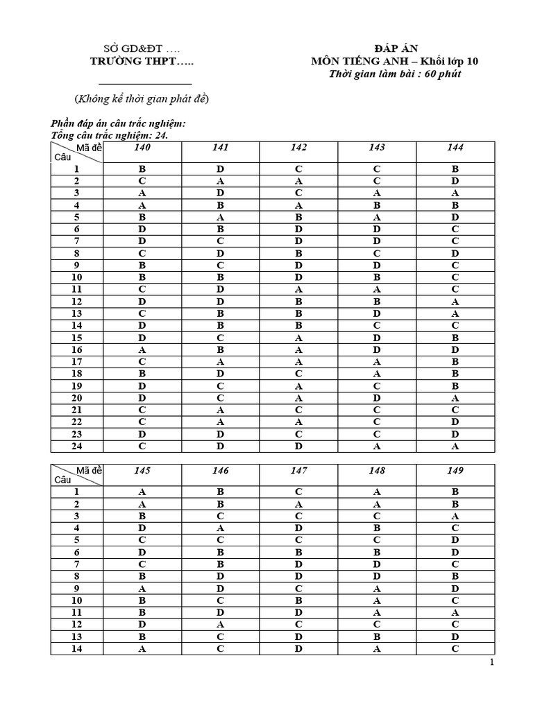 Phieu soi dap an Môn TIẾNG ANH 10 | PDF