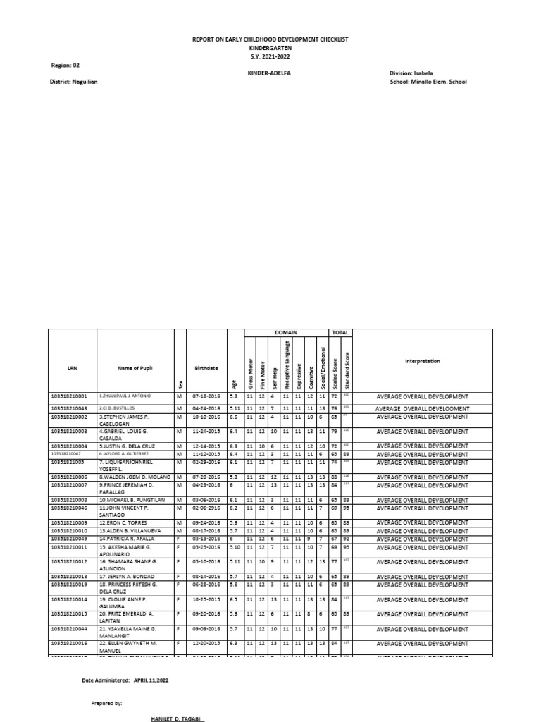 ECCD Final 2022 | PDF | Psychological Concepts | Childhood