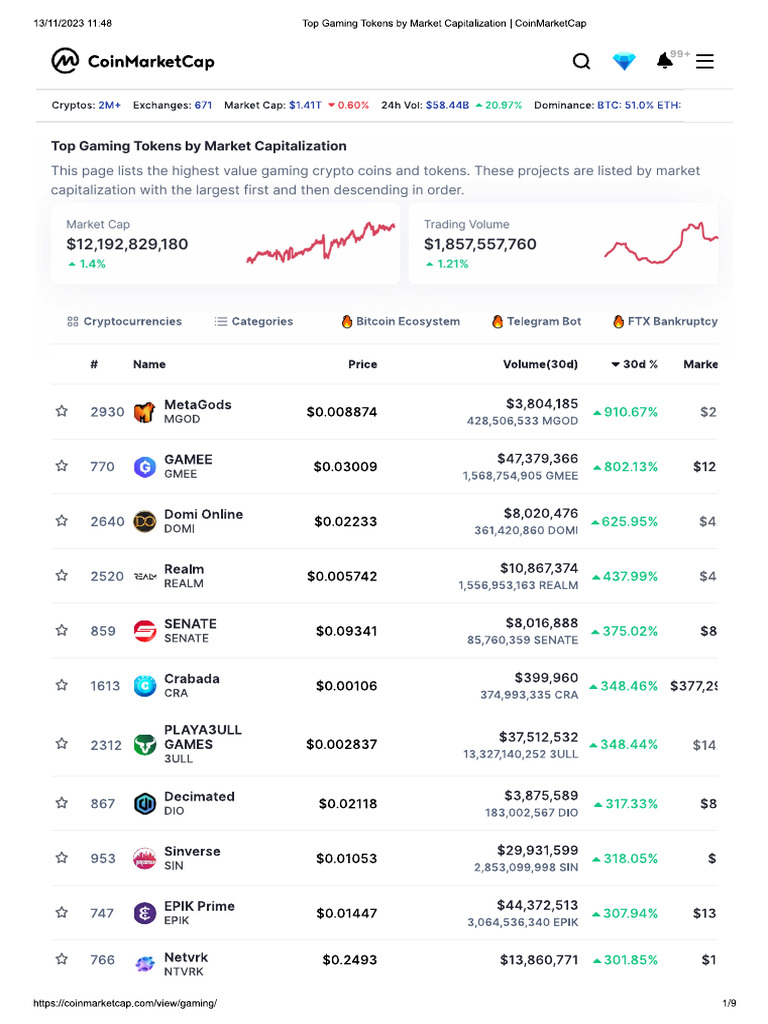 Gaming CMC 13 Nov 30% | PDF