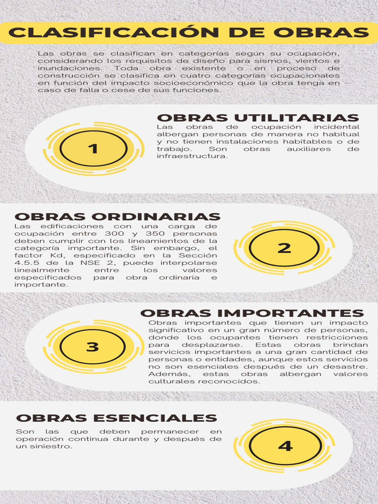 Clasificación de Obras Utilitarias | PDF | Arte