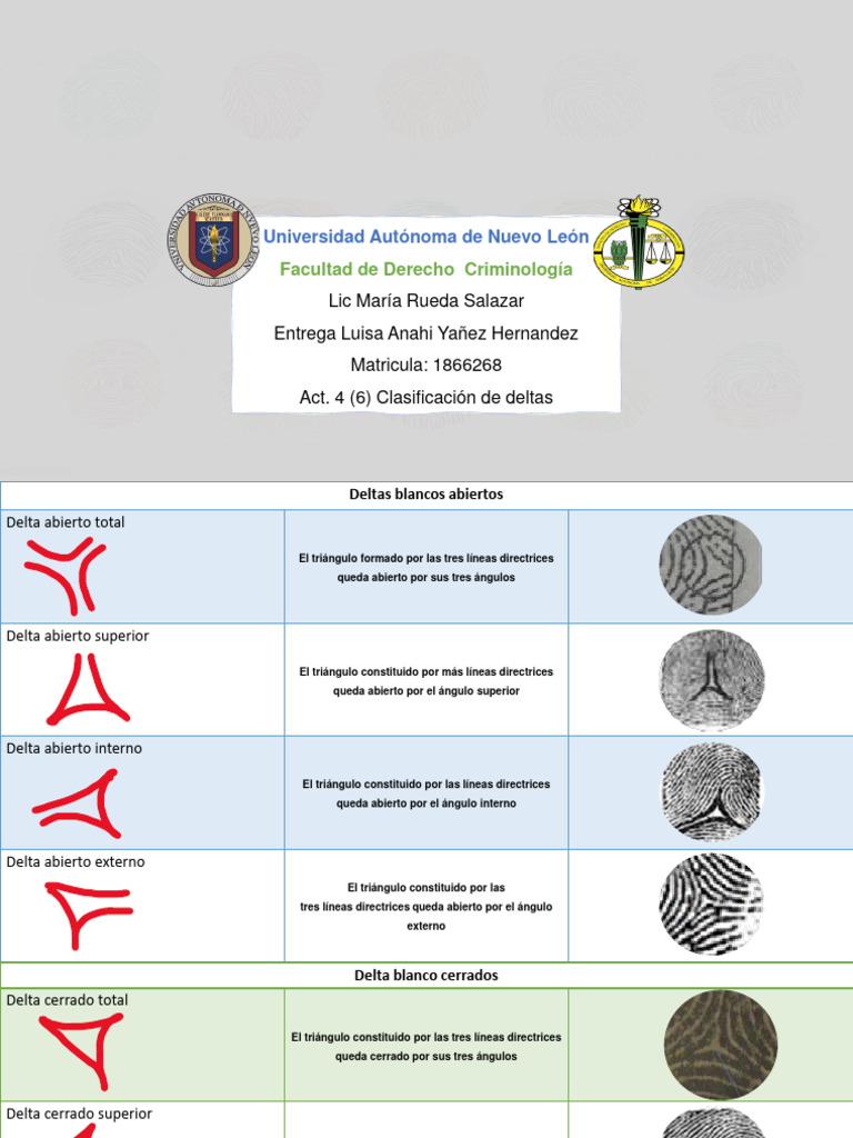 Dactiloscopia: Deltas | Descargar gratis PDF | Triángulo | Geometría ...