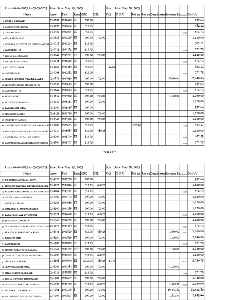 Cut 03 May Bill 05-04-2023 | PDF Cut 03 May Bill 05-04-2023 | PDF