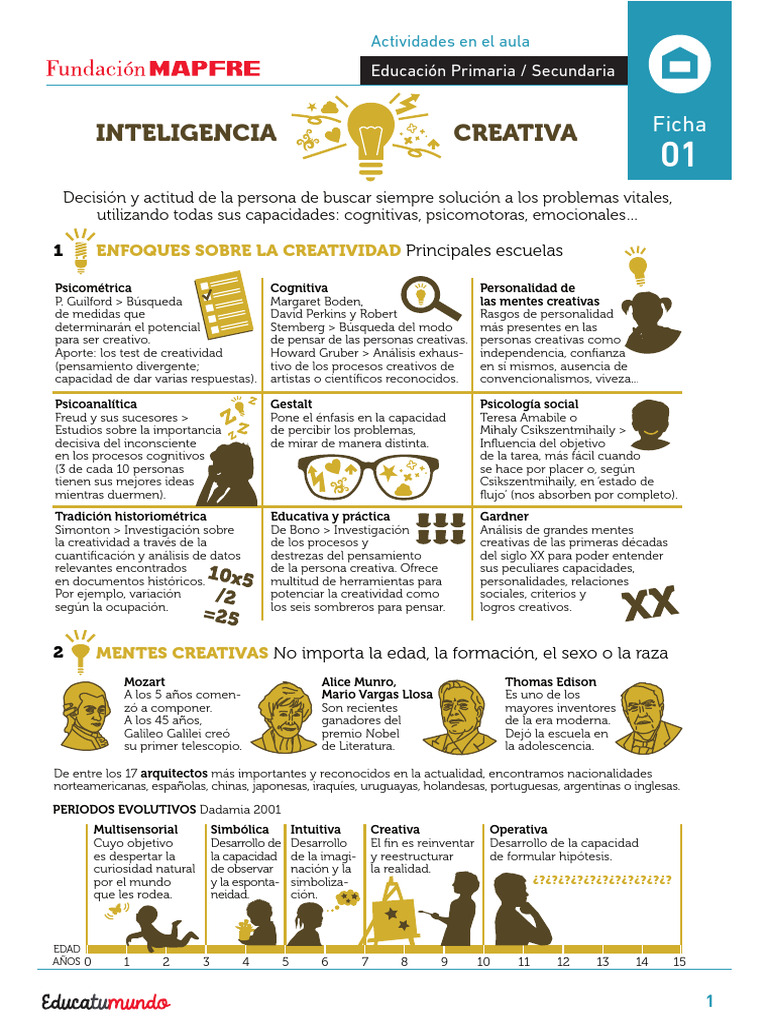 Infografia Inteligencia Creativa - tcm1069 421466 | PDF | Creatividad ...