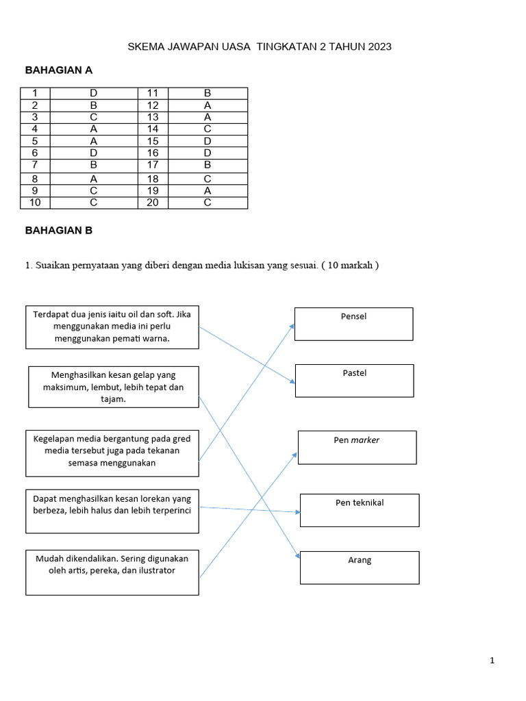 Skema Jawapan Uasa Tingkatan 2 Tahun 2023 | PDF