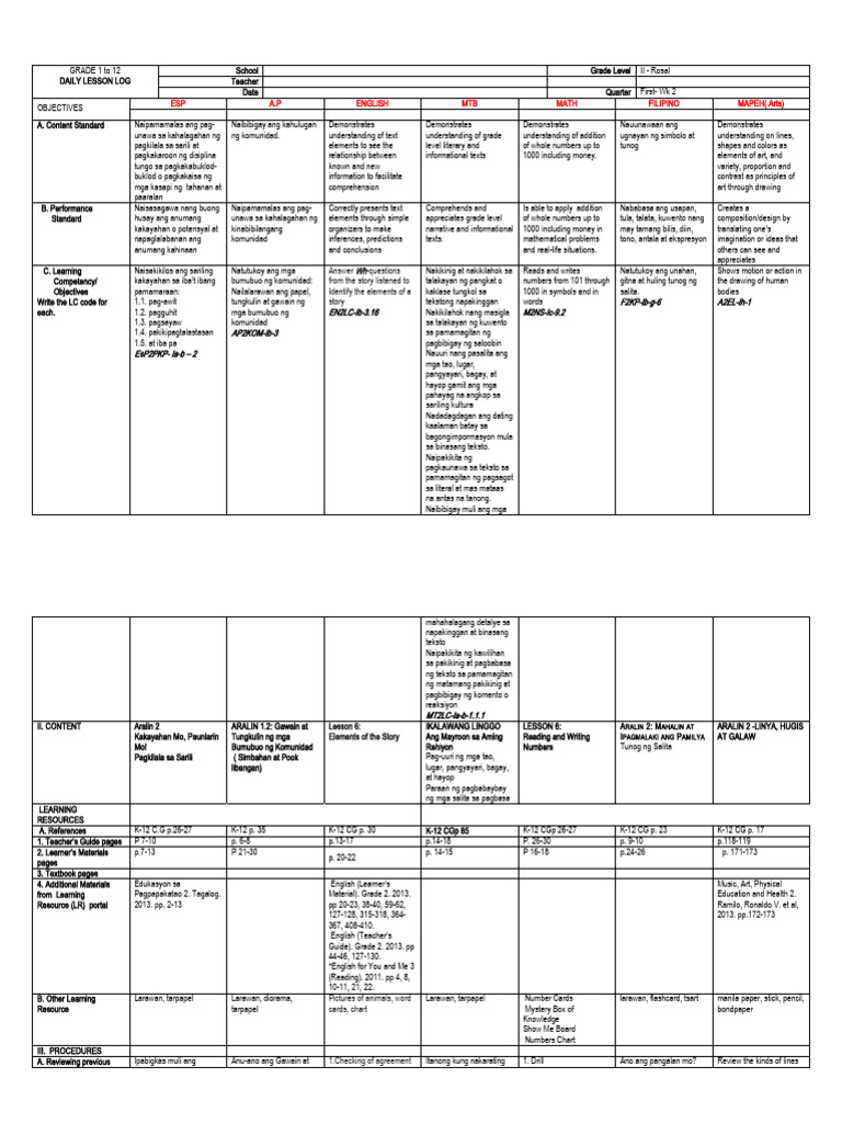 G2 DLL Q1 Week 2 All Subjects Day 3 | PDF | Learning | Cognition