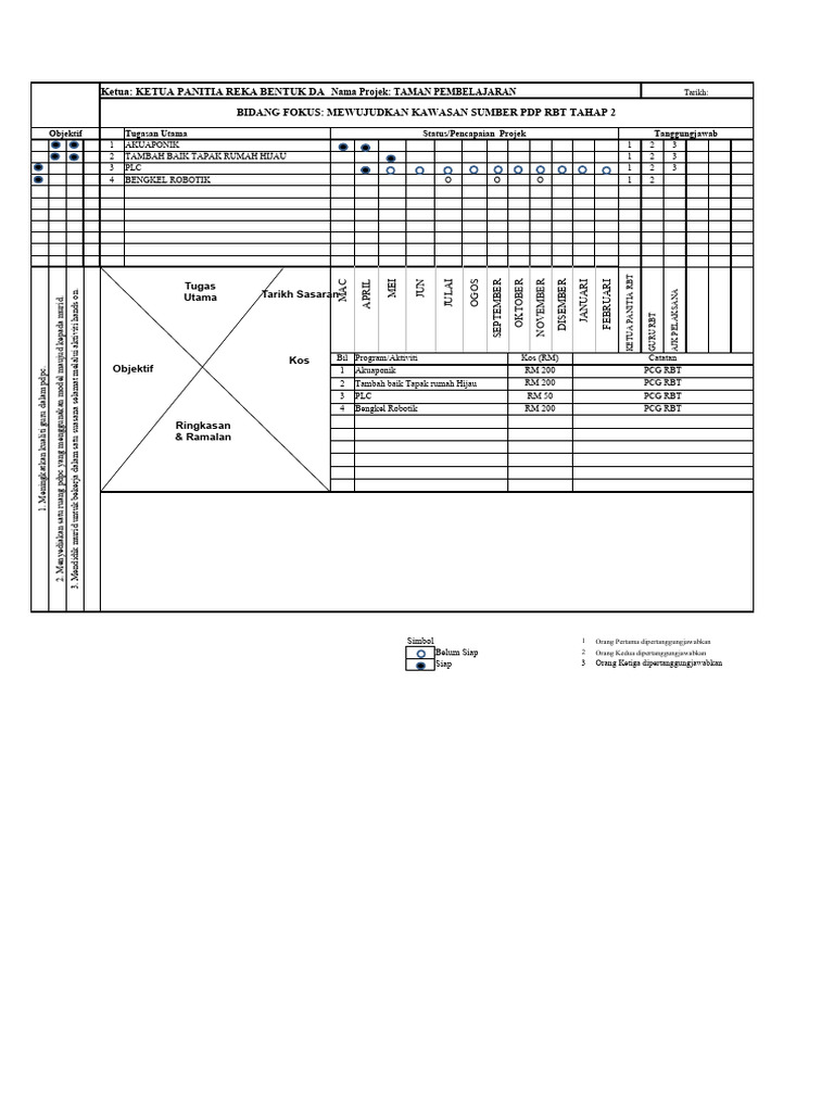 Contoh OPPM RBT | PDF