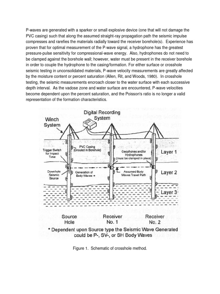 P-Wave Velocity in Crosshole Testing | PDF