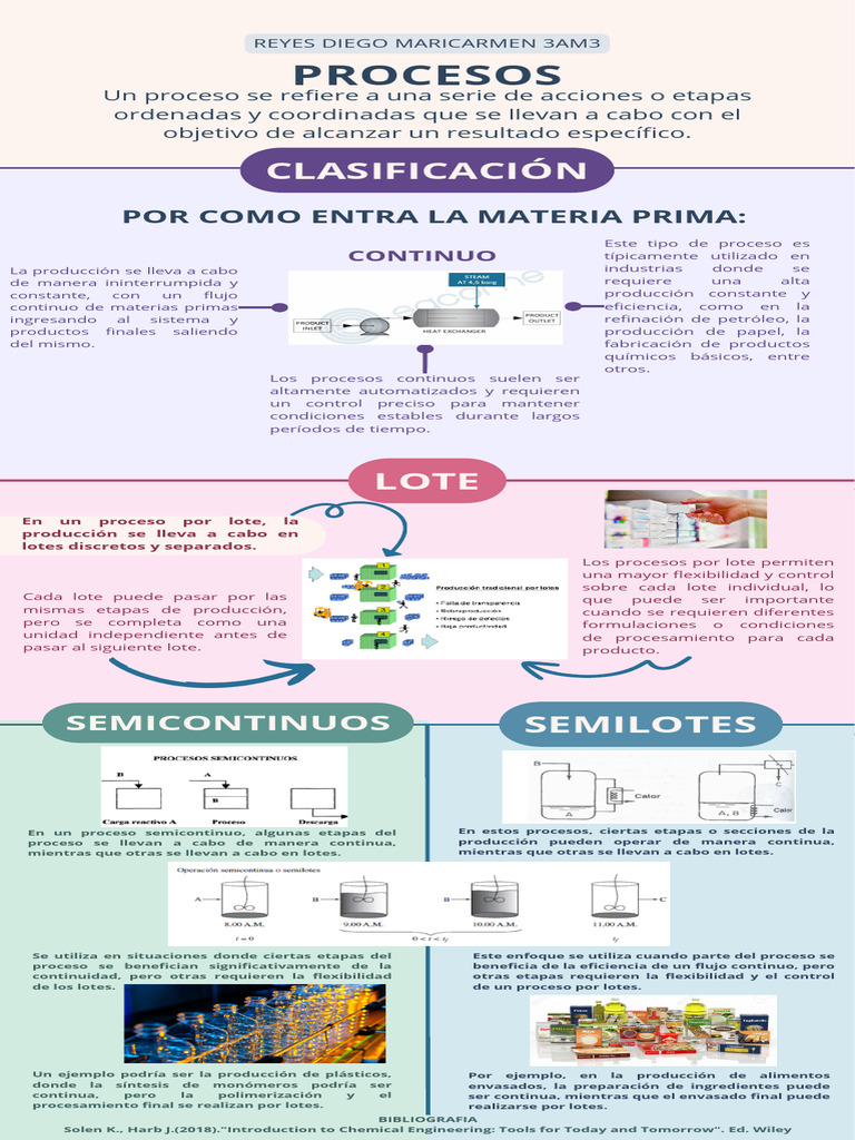Procesos de Producción: Lote vs. Continuo | PDF | Sector secundario de la economía