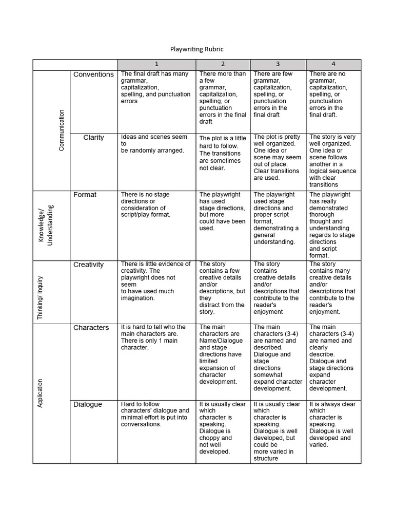 Playwriting Rubric | PDF | Playwright | Writing