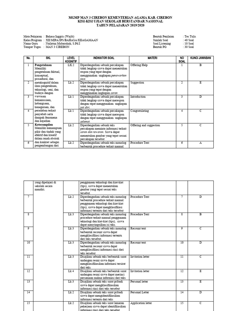 Kisi Kisi USBN 2020 | PDF | Karier & Perkembangan | Seni & Disiplin Bahasa