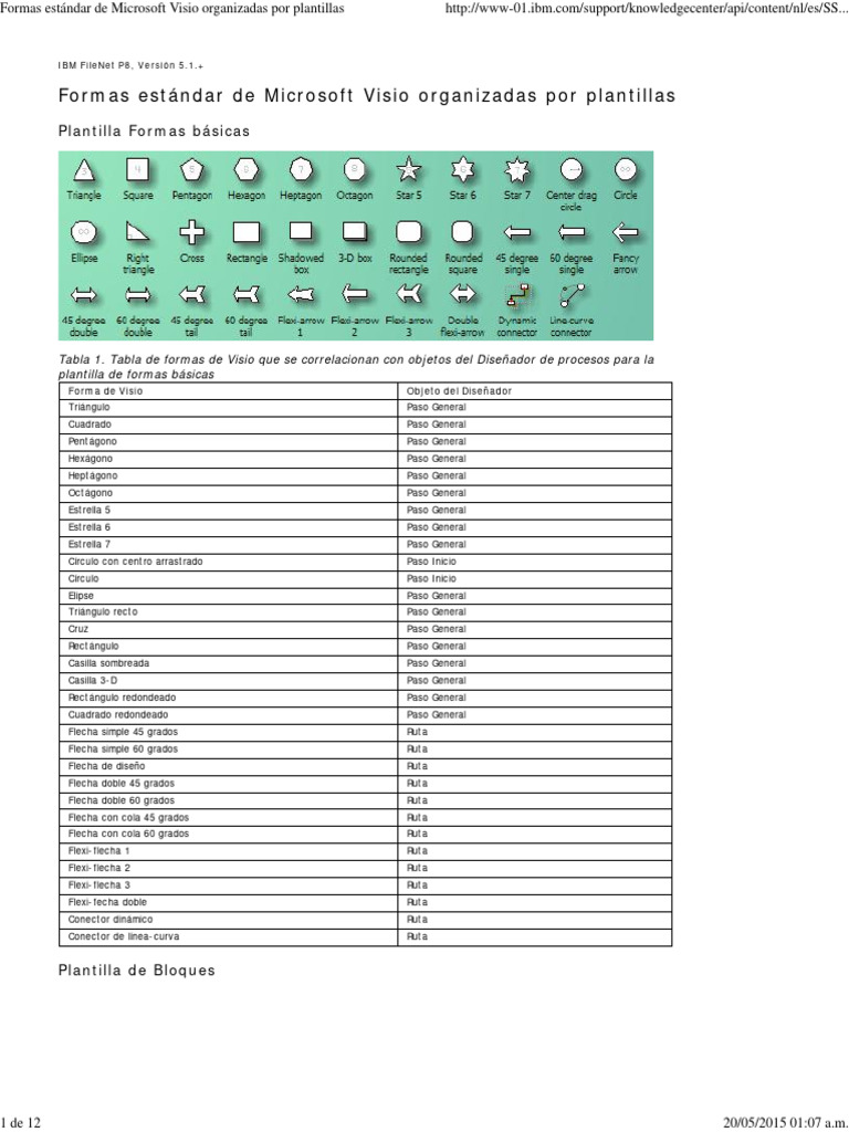 Formas Estándar de Microsoft Visio Organizadas Por Plantillas | PDF ...