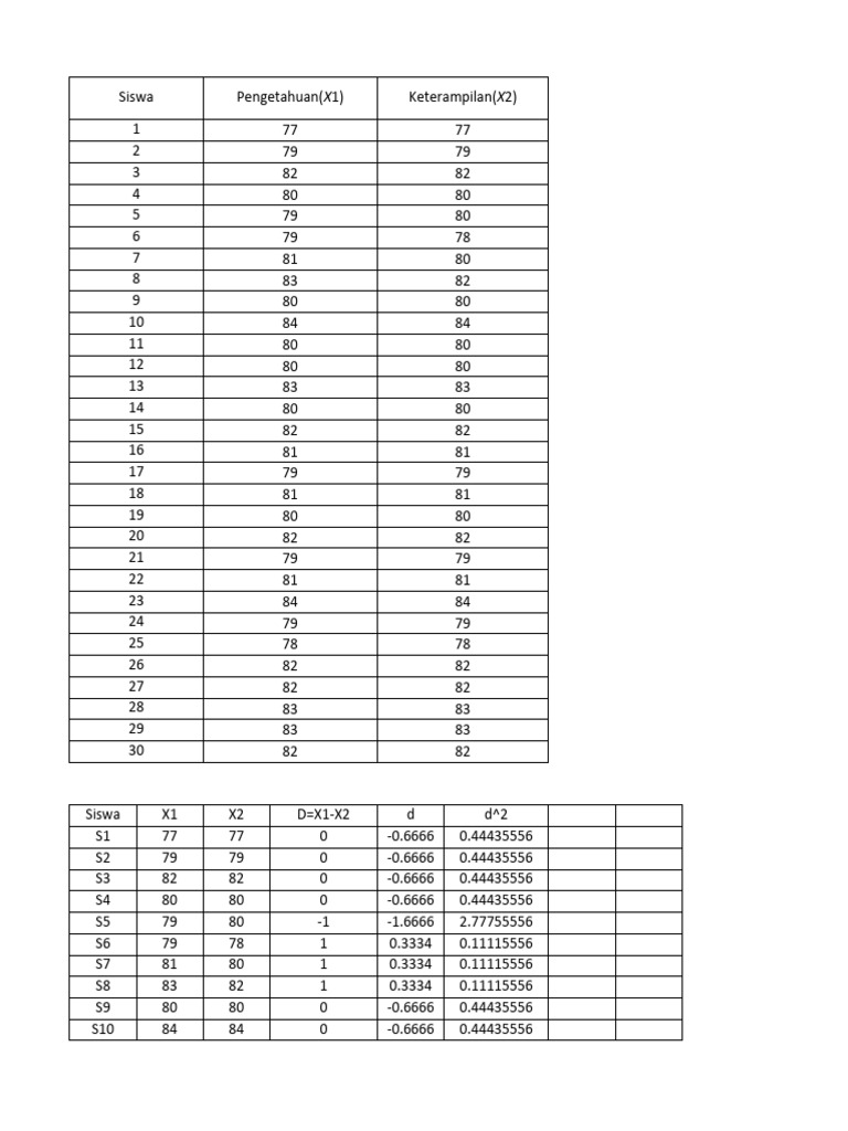 uji t tabel | PDF | Zürich