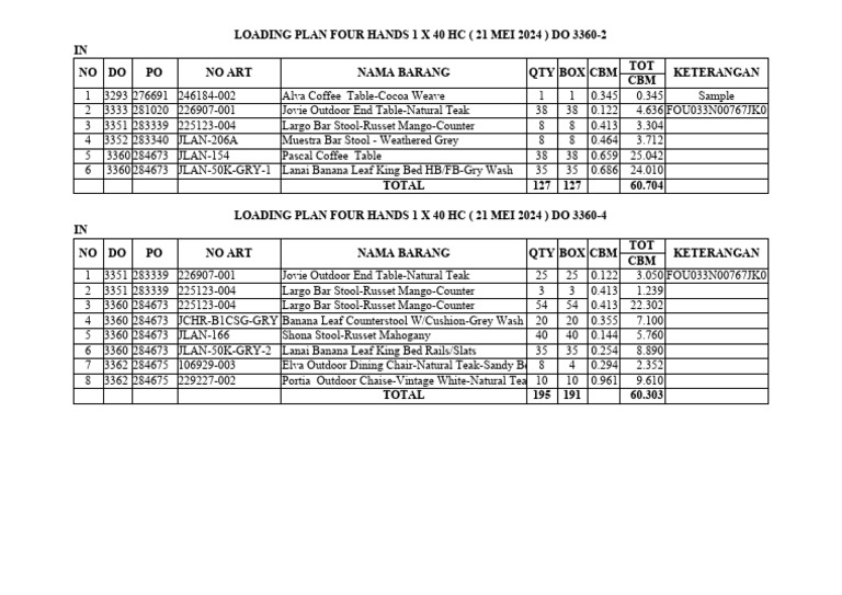 Loading Plan Four Hands 3 X 40 HC (21 Mei 2024) Do 3360-1 | PDF