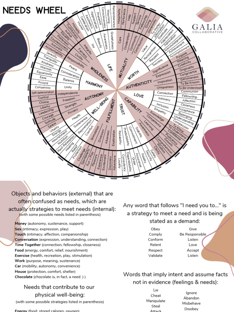 Galia Needs Wheel | Download Free PDF | Nutrition | Diet & Nutrition