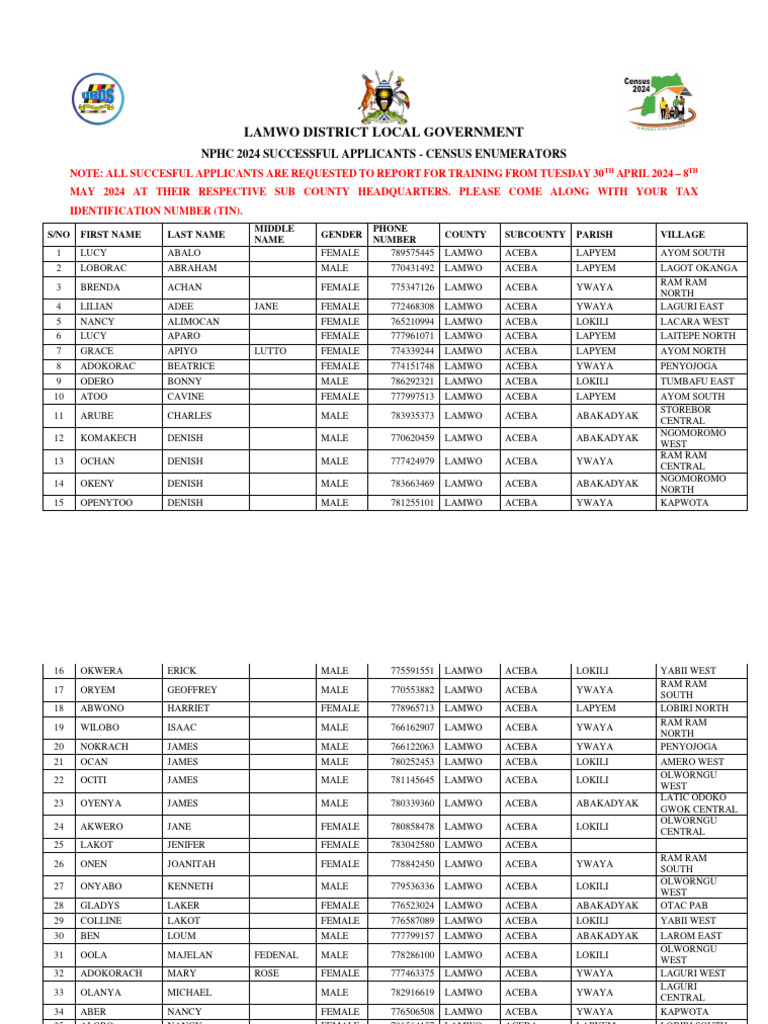 Lamwo District Census Enumerators 2024 | PDF
