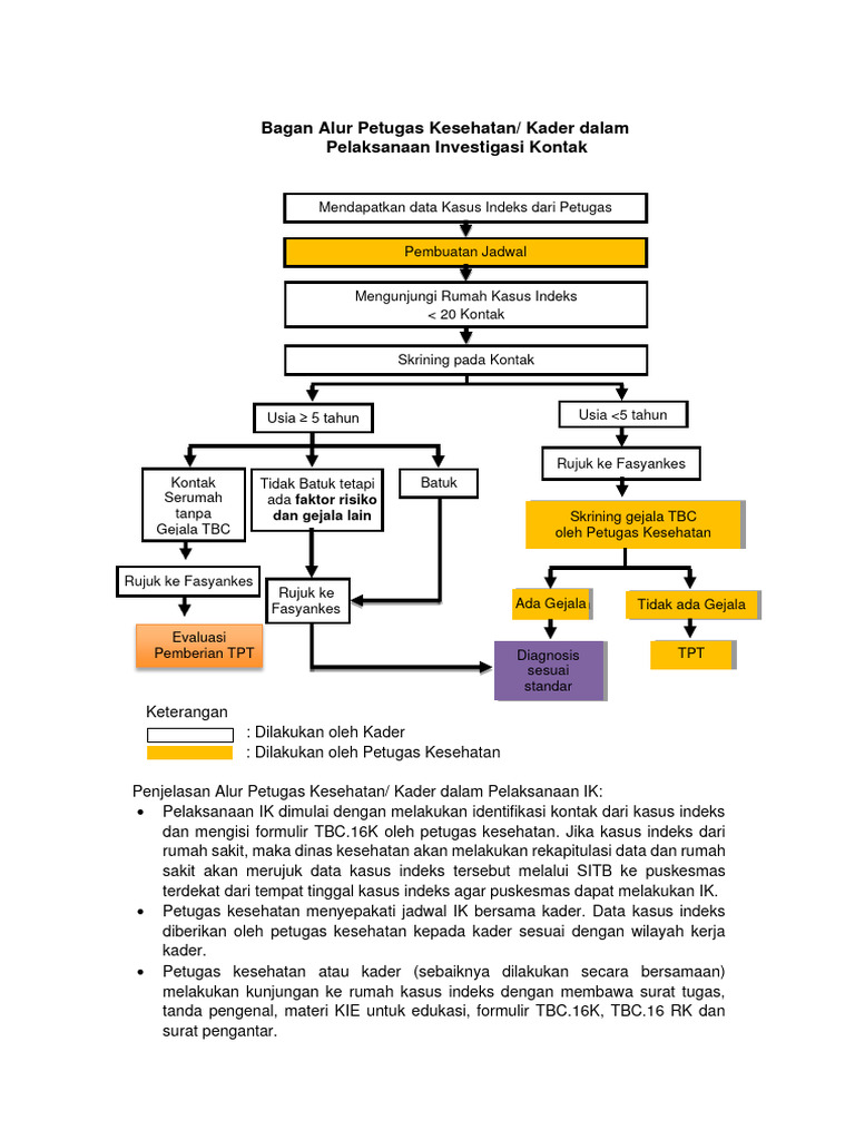 Alur Investigasi Kontak - Update | PDF