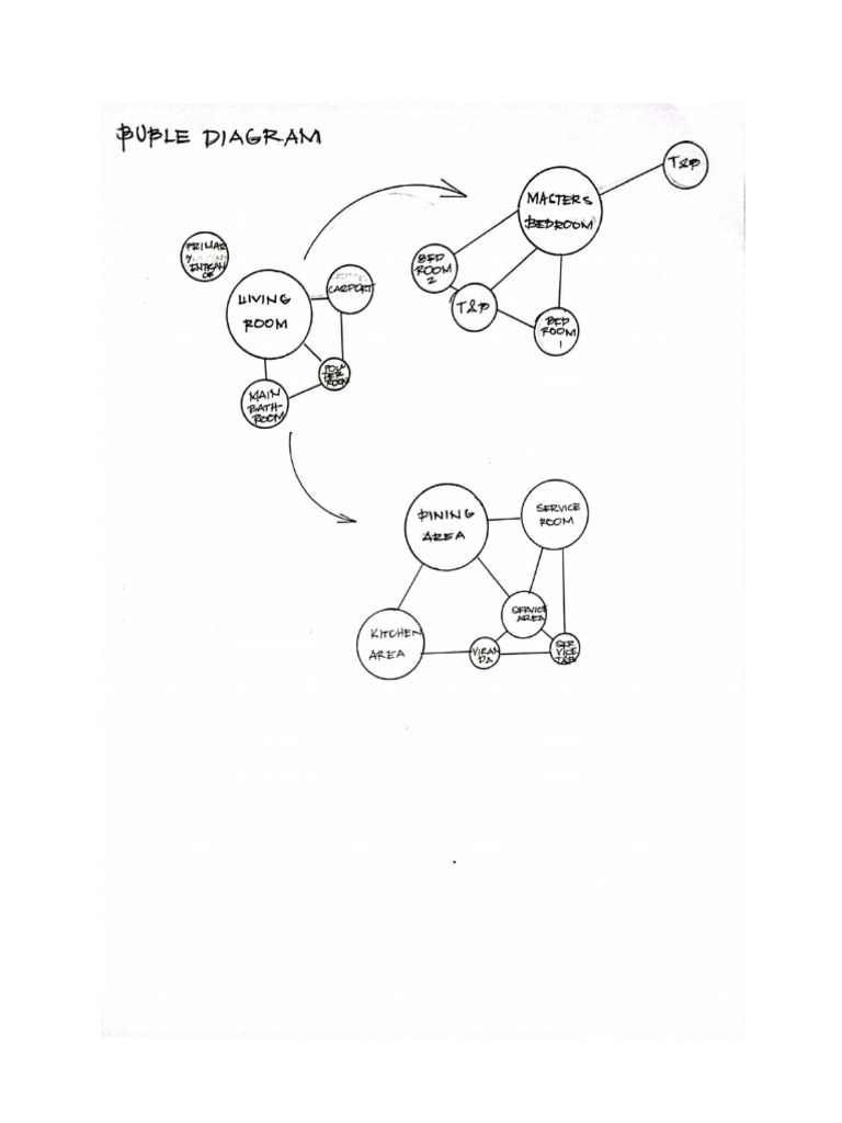 LIBERATO RalpIrish BubbleDiagram. | PDF